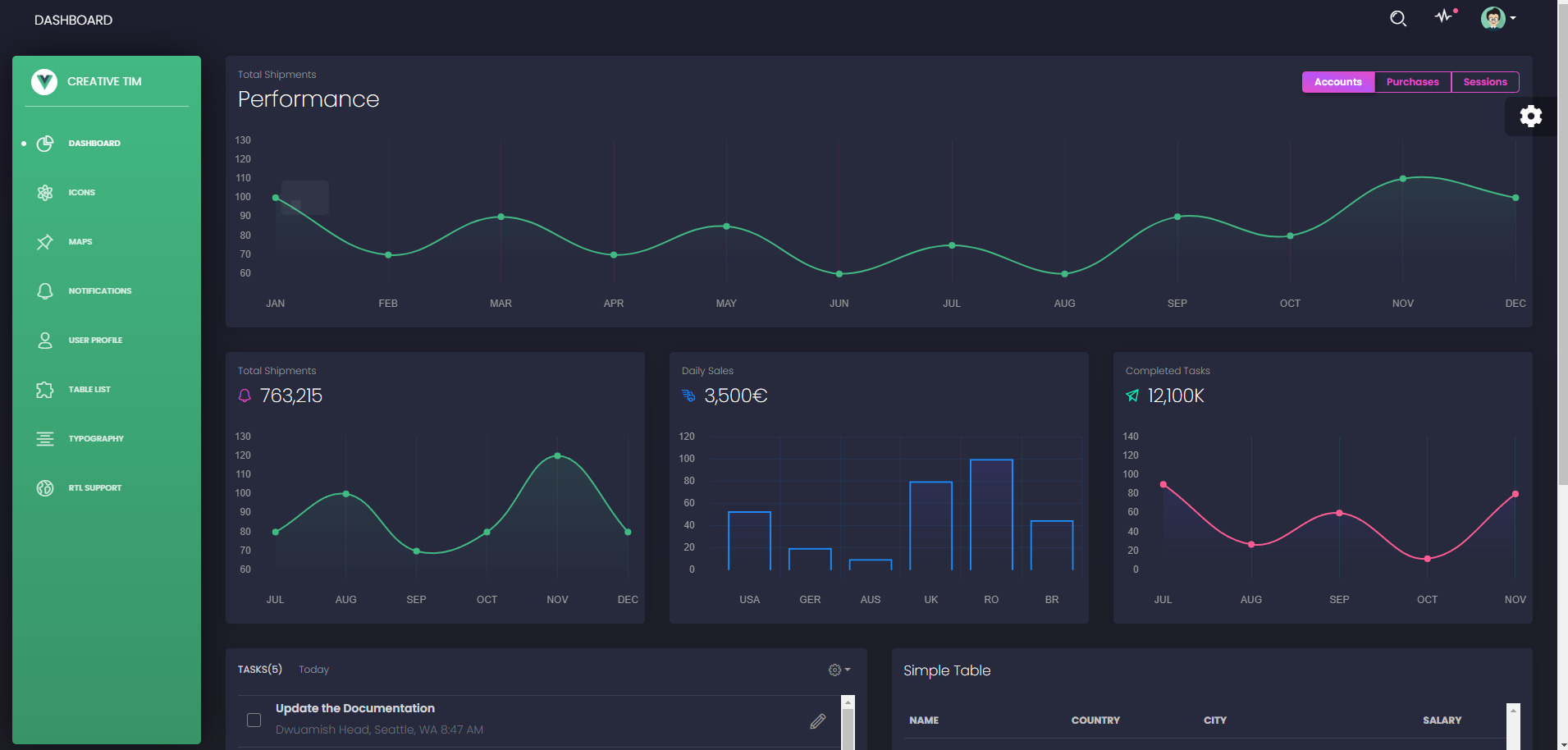 Aldhemir Macedo | Fullstack Developer